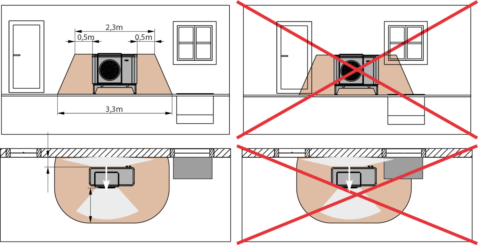 Kriterien zur Außenaufstellung von Wärmepumpen mit dem Kältemittel ...