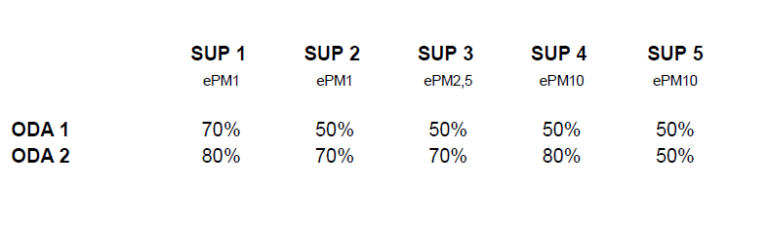 DIN EN 16798 Teil 3 (Entwurf 12/2022) - cci Dialog GmbH