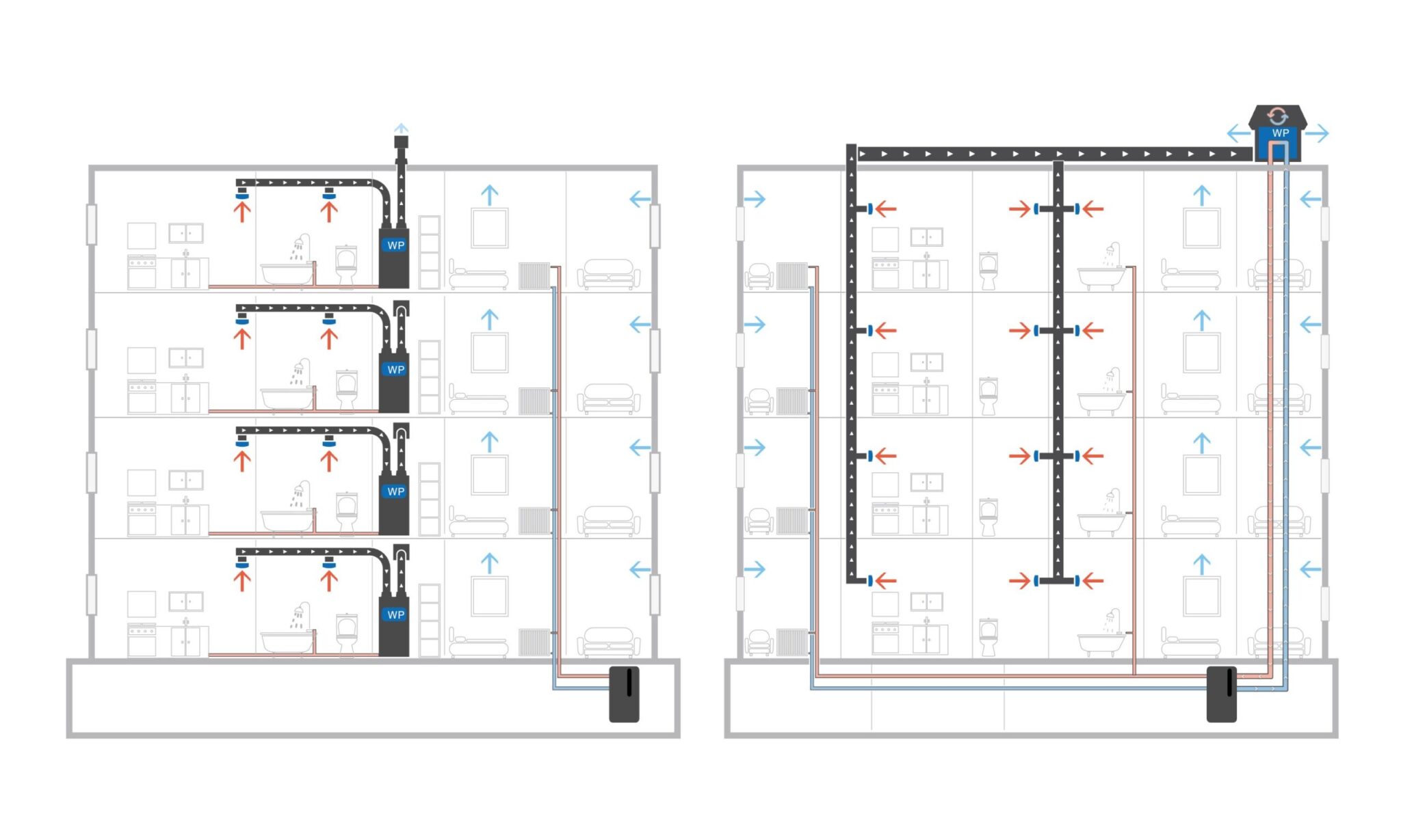 Vergleich: Abluftnutzung in Wärmepumpen und in Lüftungsanlagen mit WRG ...